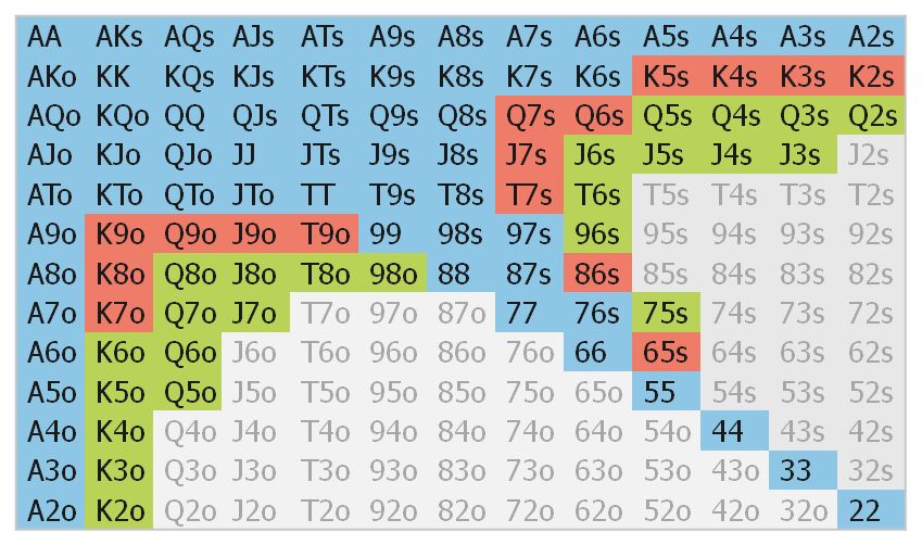Tablas De Poker Aprende A Utilizarlas Eficazmente GipsyTeam ES